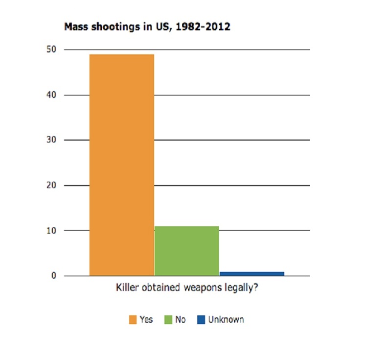 U.S. Gun Laws Mistakenly Target the Mentally Ill - The Trauma & Mental ...